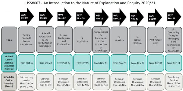 Your module at a glance – creating module roadmaps to support student ...