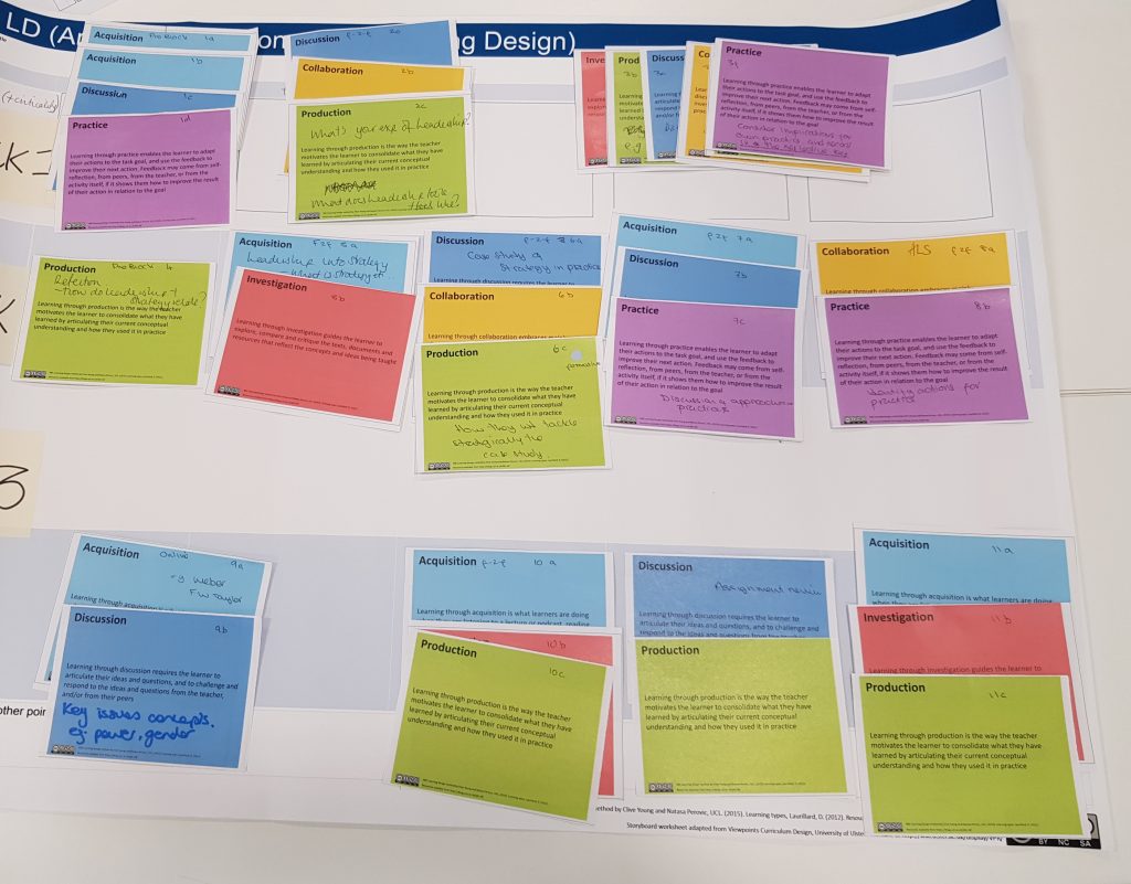 Learner-Centred Curriculum Design using the ABC Method – Case Studies ...