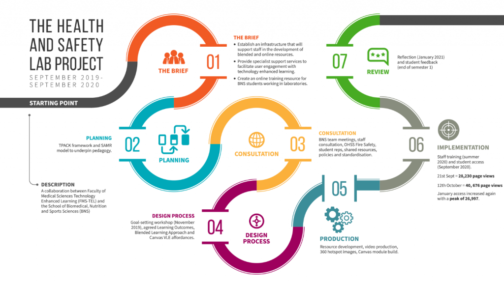FMS BNS Health and Safety Case Study – Case Studies of Teaching Practice
