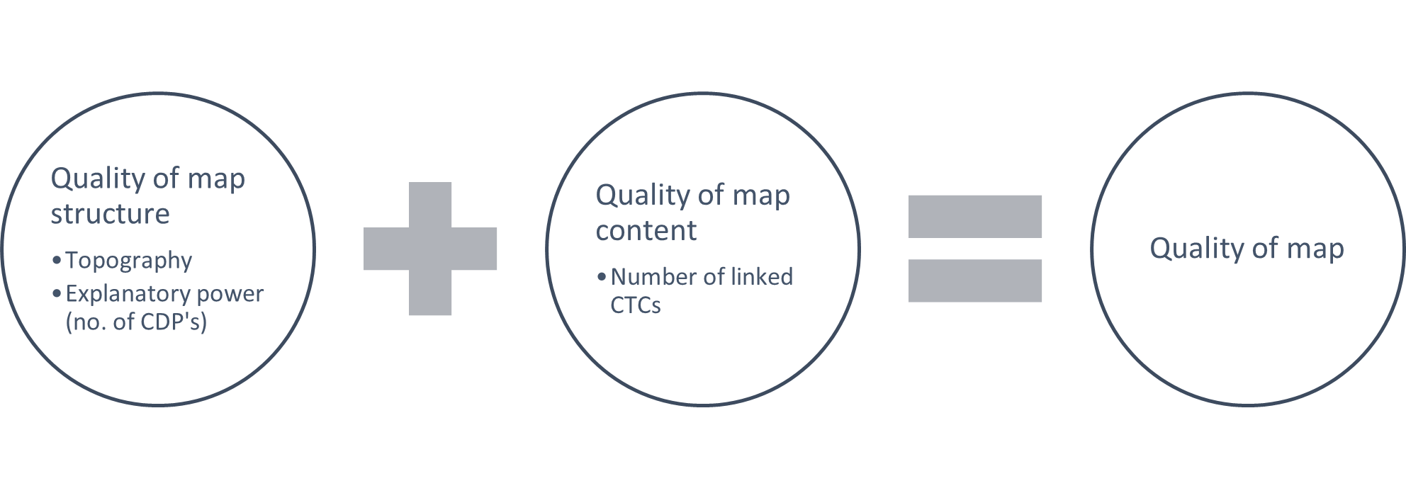 Concept Mapping: a novel way of evaluating student understanding – Case ...