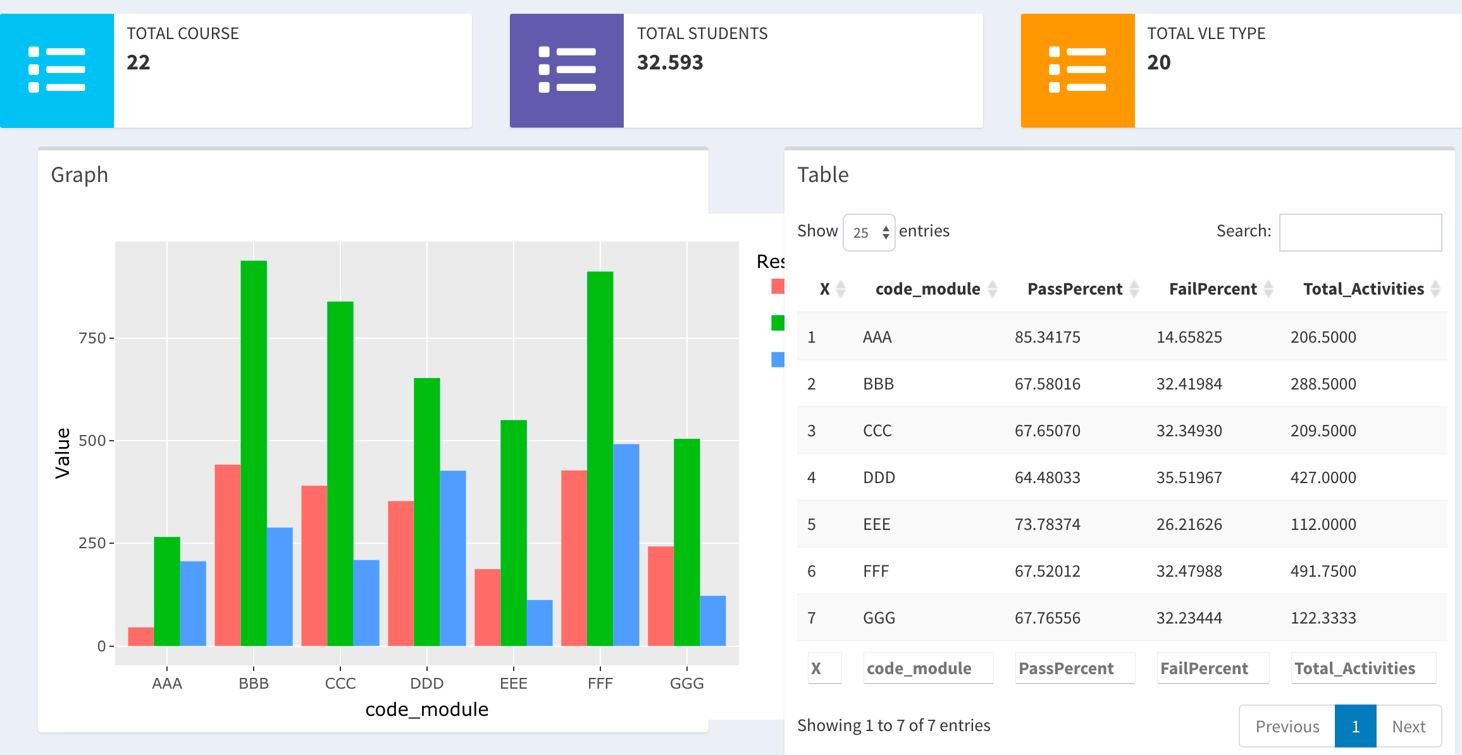 Students as Creative Designers and Developers of Relevant Learning ...