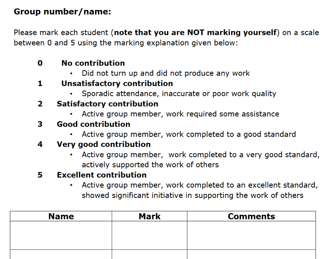 Group Work & Assessment in Engineering – Case Studies of Teaching Practice